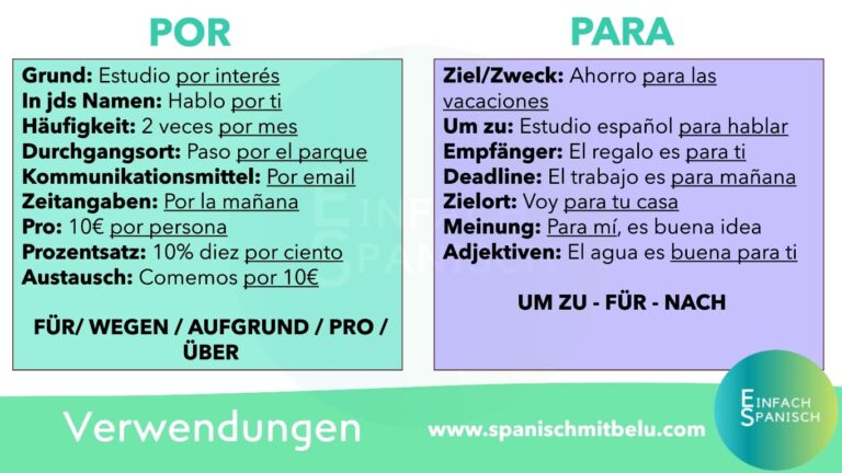 POR oder PARA? Den Unterschied einfach erklärt