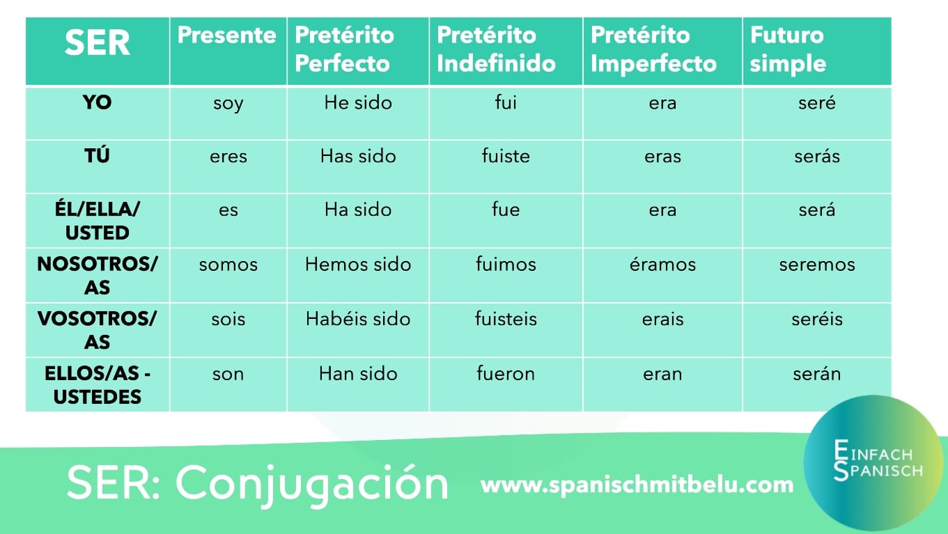 Der Unterschied zwischen SER und ESTAR