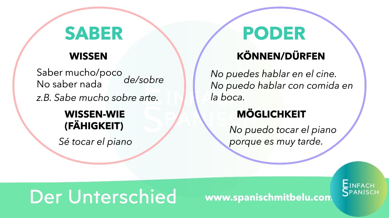SABER - PODER: Unterschied im Spanischen