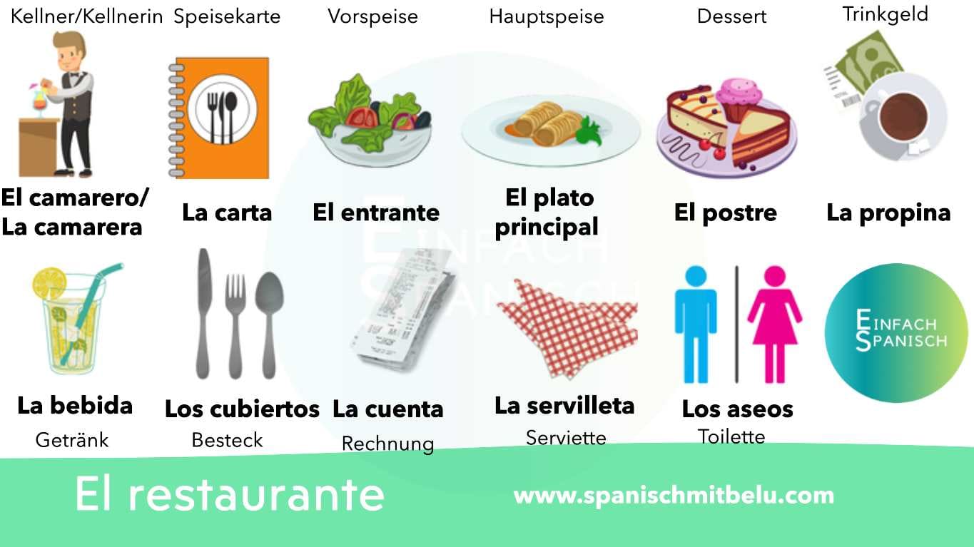 So bestellst du auf Spanisch im Restaurant | Spanisch für Anfänger ...