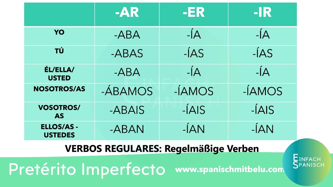 Die spanische Vergangenheit: Überblick für Deutschsprachige