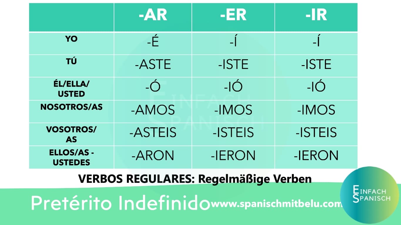 Die spanische Vergangenheit: Überblick für Deutschsprachige