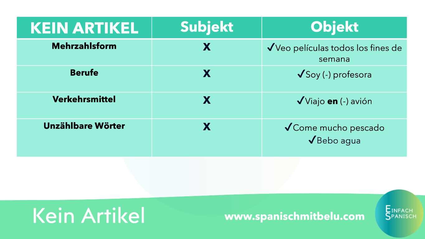 Bestimmte & unbestimmte Artikel im Spanischen einfach erklärt